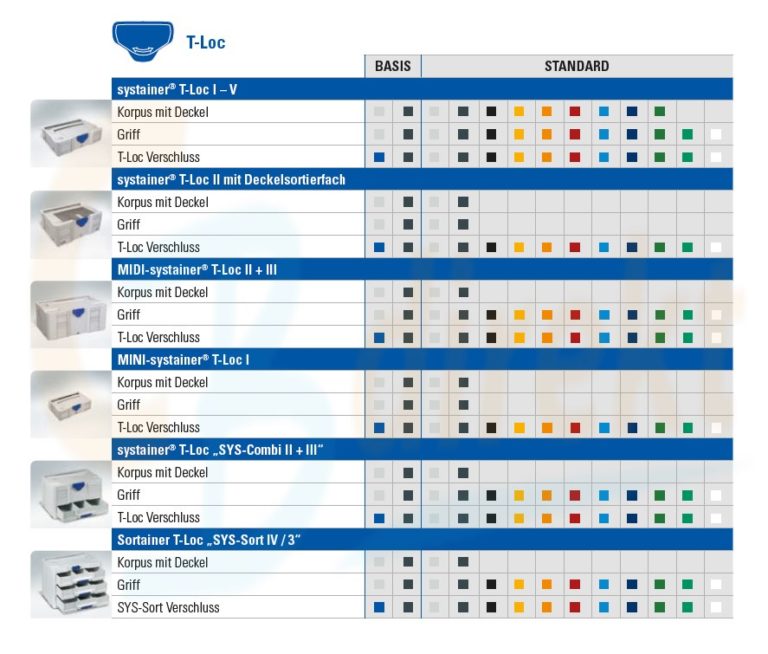 TANOS stapelbare Koffersysteme SYSTAINER | CBdirekt.de BLOG