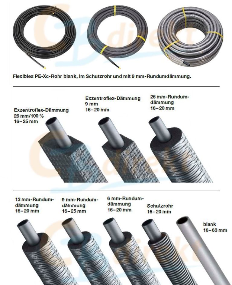 Viega Raxofix Pressverbindungs-System | CBdirekt.de BLOG